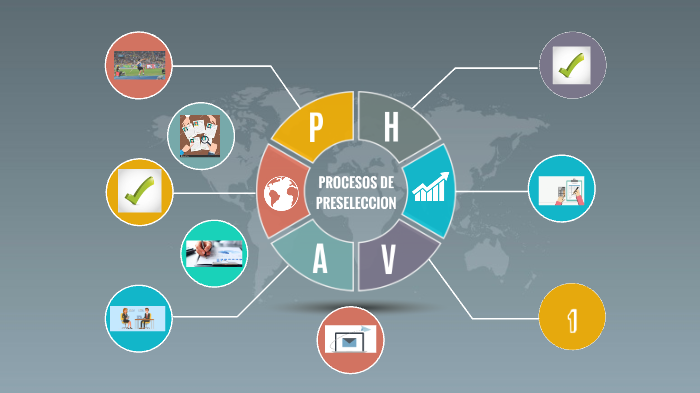 PROCESOS DE PRESELECCIÓN by Luisa Villa on Prezi