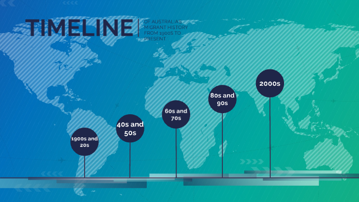 Timeline of Australia's migrant history - 1901 to present. by isaiah ...