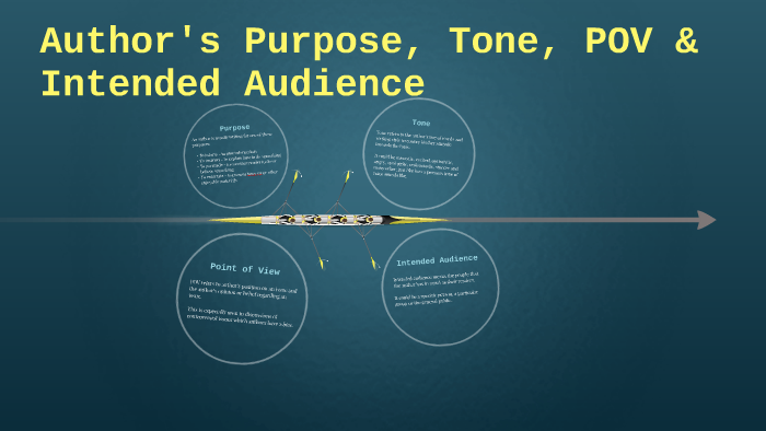 Author's Purpose, Tone, POV and Intended Audience by Zulaikha Izehari ...