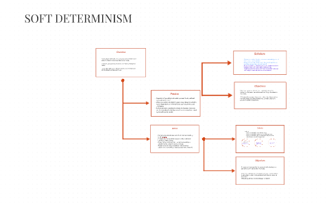 SOFT DETERMINISM by Haja-Marie Kanu on Prezi