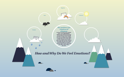 How and Why Do We Feel Emotions by will hampson on Prezi
