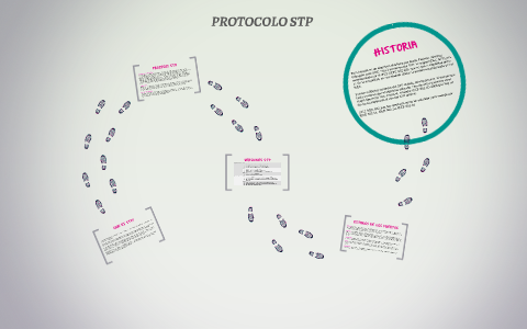 PROTOCOLO STP by Nicolle Macana on Prezi