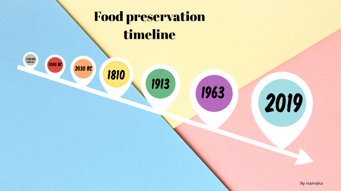 Timeline of food presentation by Hamsika Vinod Nair on Prezi