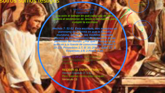 Hechos capitulo 1 by David Castro on Prezi
