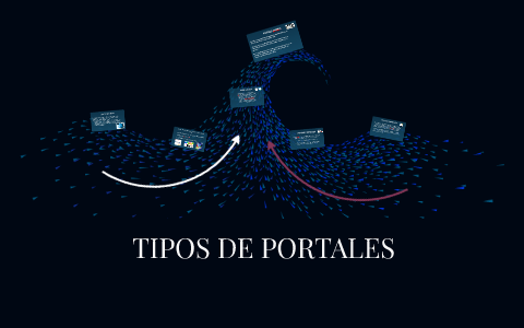 TIPOS DE PORTALES by Tania Jimenez on Prezi