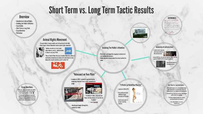 Short Term vs. Long Term Movement Results by Caitlin Vacheresse on Prezi