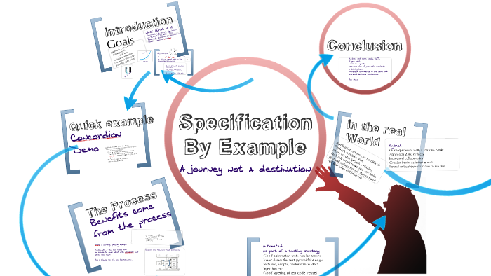 Intro to Specification By Example by William Knight on Prezi