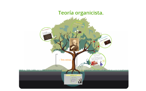 Teoría organicista. by Mariiela Alcántara on Prezi