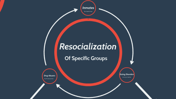 Resocialization by Cassie Lindsay on Prezi