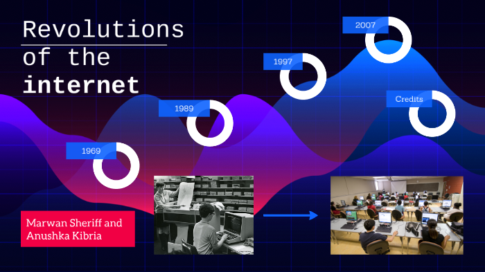 History of the Internet - Timeline by Anushka Kibria on Prezi
