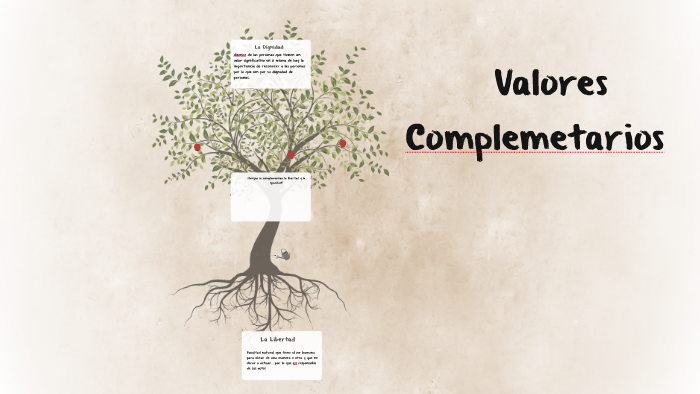 Valores Complemetarios by Karol Castañeda on Prezi