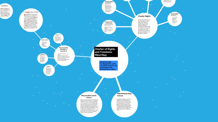 Charter of Rights and Freedoms Mind Map by Mateo Jaeckel on Prezi