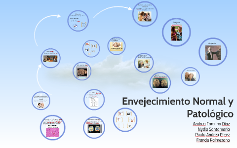 Envejecimiento Normal y Patológico by Caroliina Diiaz on Prezi
