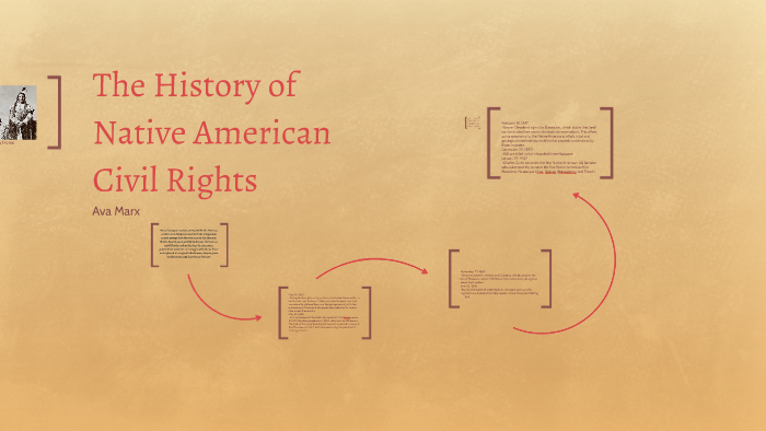 The History of Native American Civil Rights by Star Shiz