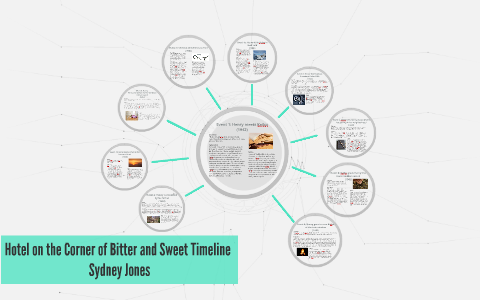 Hotel on the Corner of Bitter and Sweet Timeline by Sydney Jones on Prezi
