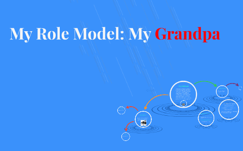 My Role Model: My Grandpa by Melissa Parkinson on Prezi