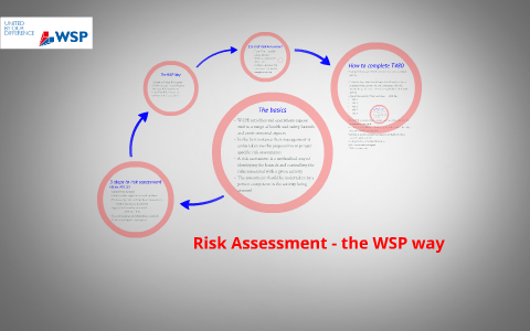 Risk Assessment - the WSP way by on Prezi