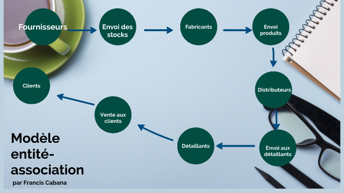 Modèle entité-association by Francis Cabana on Prezi