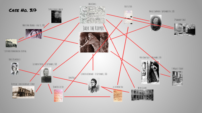 Jack the Ripper Crime Board by Aiden Guo on Prezi