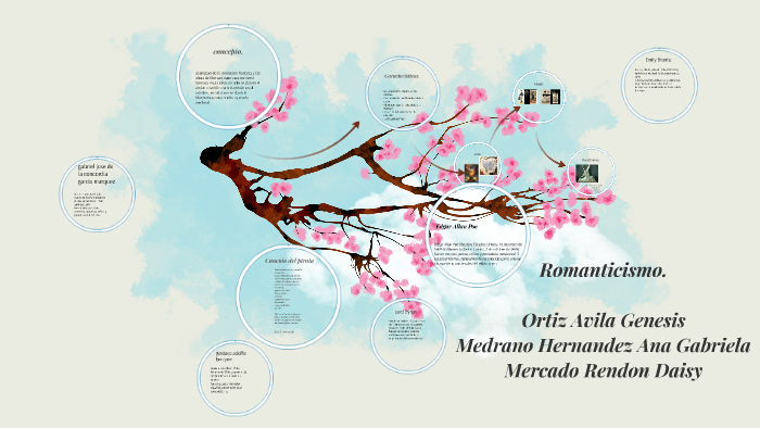 Romanticismo. by daisy mercado rendon on Prezi