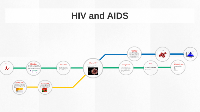 HIV and AIDS by Romeo Grusz on Prezi