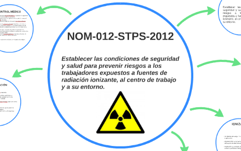 NOM-012-STPS-2012 by Leticia Hernandez on Prezi