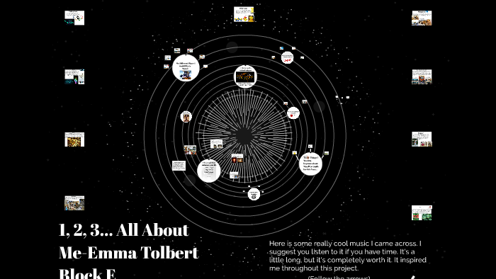 All About Me-Emma Tolbert Block E by Emma Tolbert on Prezi