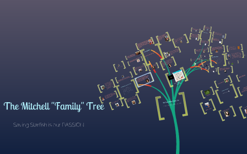 Team Mitchell Family Tree- Teacher Appreciation by Michelle Licata on Prezi
