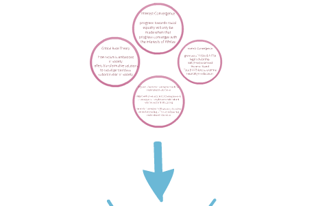 Positionality Statement by Clare Merlin on Prezi