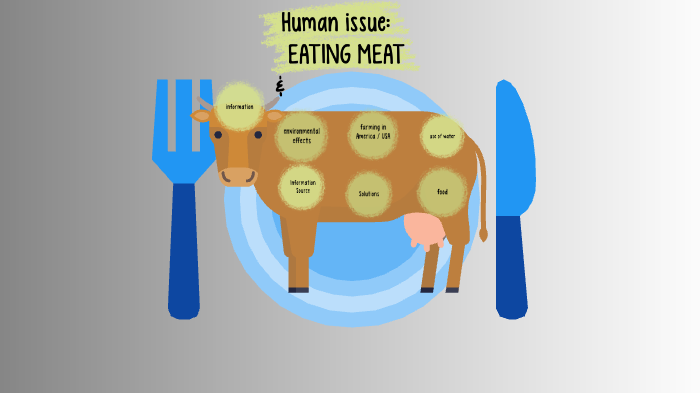 Human issue: eating Meat by Paul Ecke on Prezi