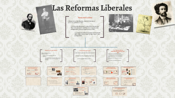 Las Reformas Liberales By Estefania Ugarte On Prezi