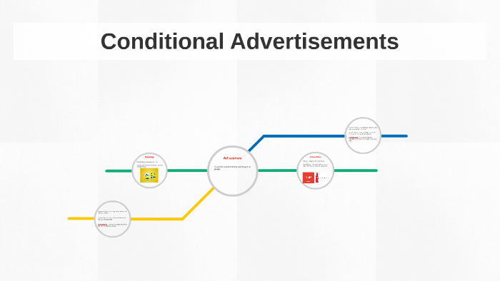 Conditional Advertisements by McKenna Edgar on Prezi