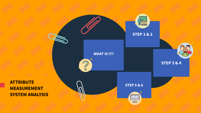 Attribute System Analysis by Gareth Man on Prezi