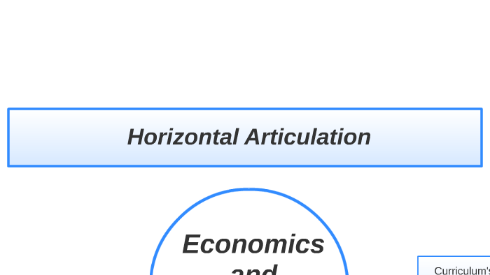 Horizontal Articulation by Brian Pumphrey on Prezi