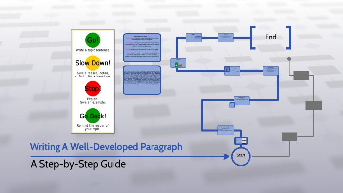 Writing a Well-Developed Paragraph: A Step-by-Step Guide: "American ...