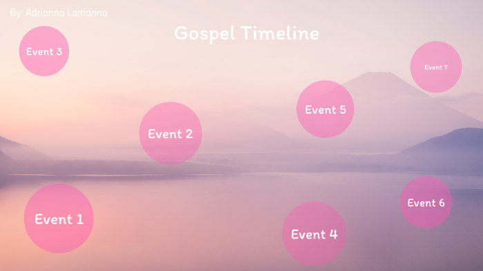 Gospel Timeline by Adrianna Lamanna on Prezi
