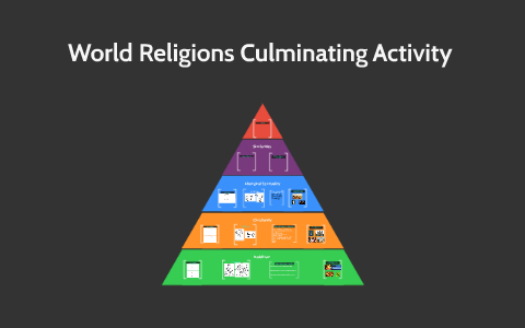 World Religions Culminating Activity by KylePaul lenovo on Prezi