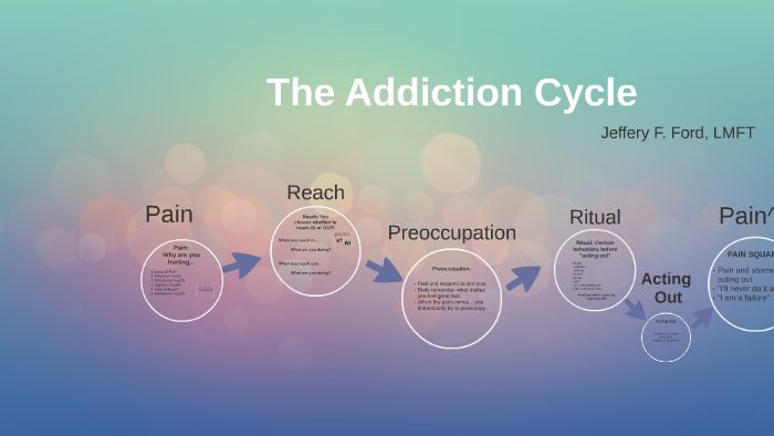 The Addiction Cycle by Ashley Russell on Prezi