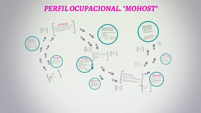 PERFIL OCUPACIONAL. "MOHOST" by khadija belrhali el jaouhari on Prezi