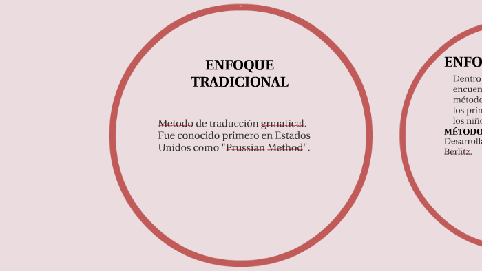ENFOQUE TRADICIONAL by Lupe Garcia on Prezi
