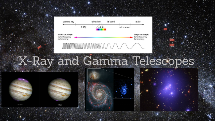 X-Ray and Gamma Telescopes by Andrew Jenkins on Prezi