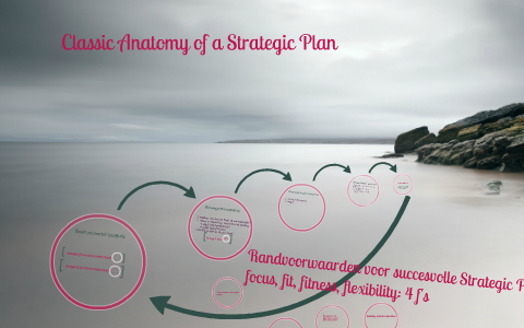 Classic Anatomy of a Strategic Plan by marcel knols on Prezi