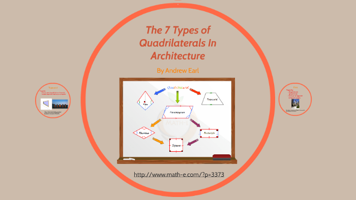 The 7 Types of Quadrilaterals by Andrew Earl on Prezi