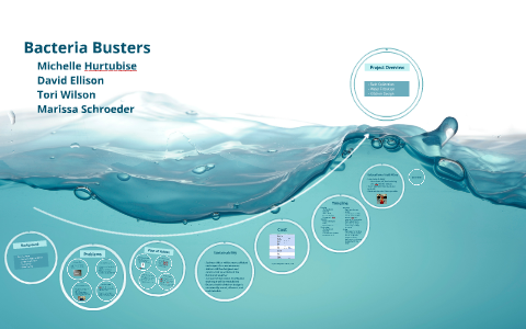 Bacteria Busters by Tori Wilson on Prezi