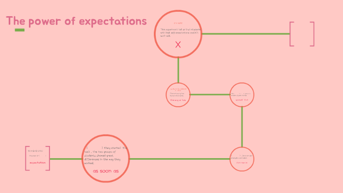 the power of expectation by 가을 박 on Prezi