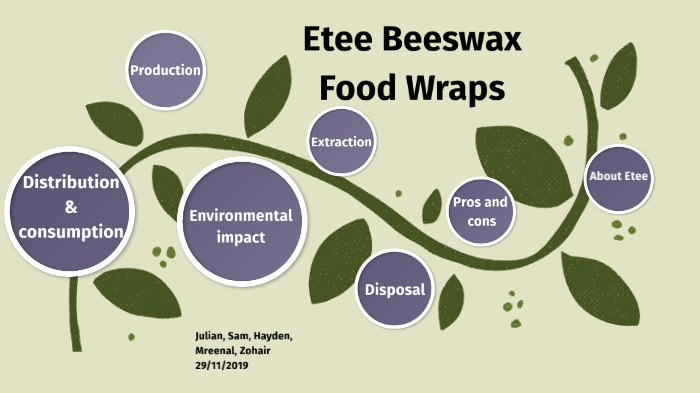 Etee Beeswax Food Wraps by Julian Grittani on Prezi