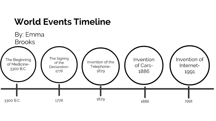World Events Timeline by Emma Brooks on Prezi