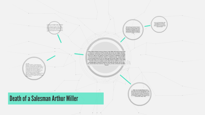 Death of a Salesman Arthur Miller by on Prezi