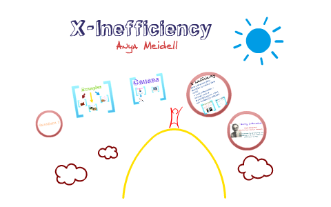 X- inefficiency, Economics 11IB by Nyouts M on Prezi