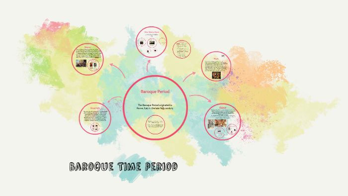 Baroque Time period by Heather Tingley on Prezi